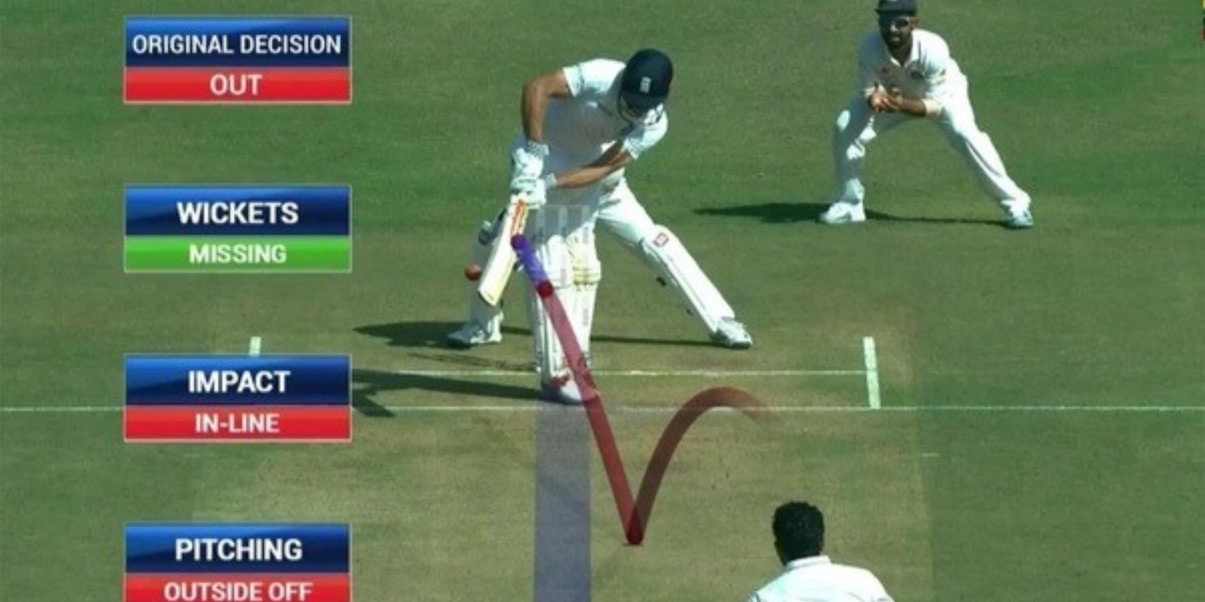 How to understand cricket stats - ANU Cricket Club